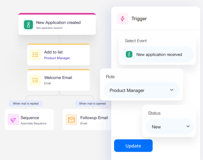 r24 AI – Automated Recruitment